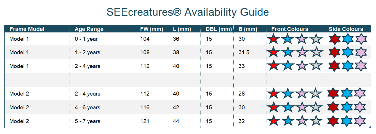 SEEcreatures Availability Chart | EXETER EYEWEAR LTD